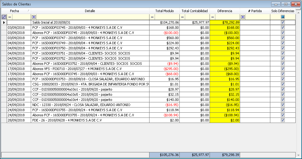 Auditor - Brilo ERP Docs